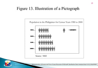 11 Presentation Techniques PER CAPITA AND DISCUSSION | PPT