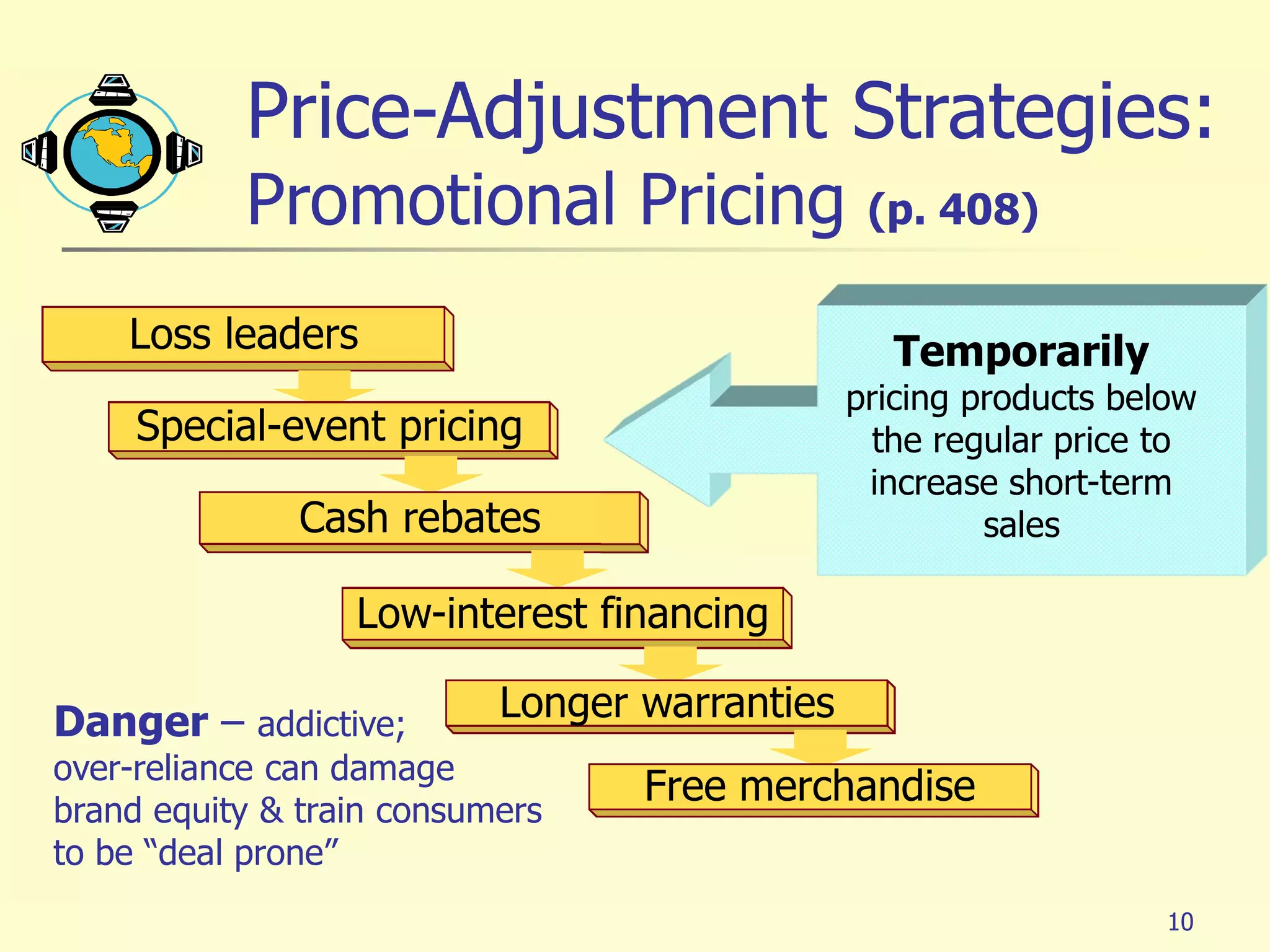 11. pricing products pricing considerations and strategies | PDF