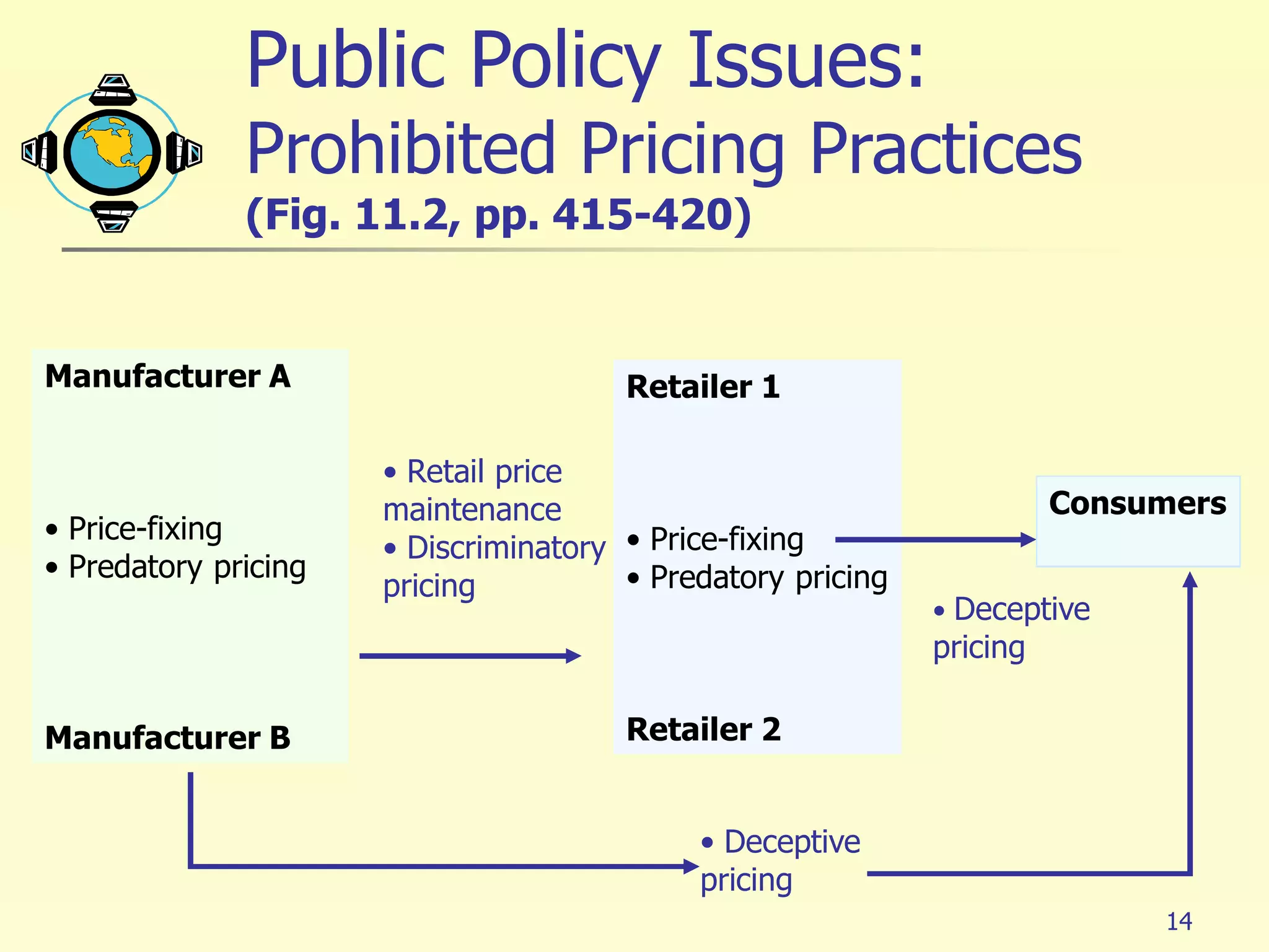 11. pricing products pricing considerations and strategies | PDF