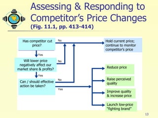 11. pricing products pricing considerations and strategies | PDF