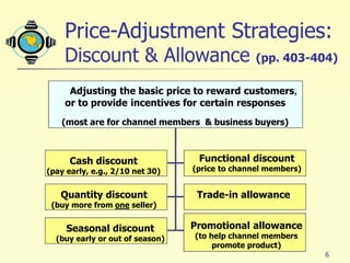 11. pricing products pricing considerations and strategies | PDF