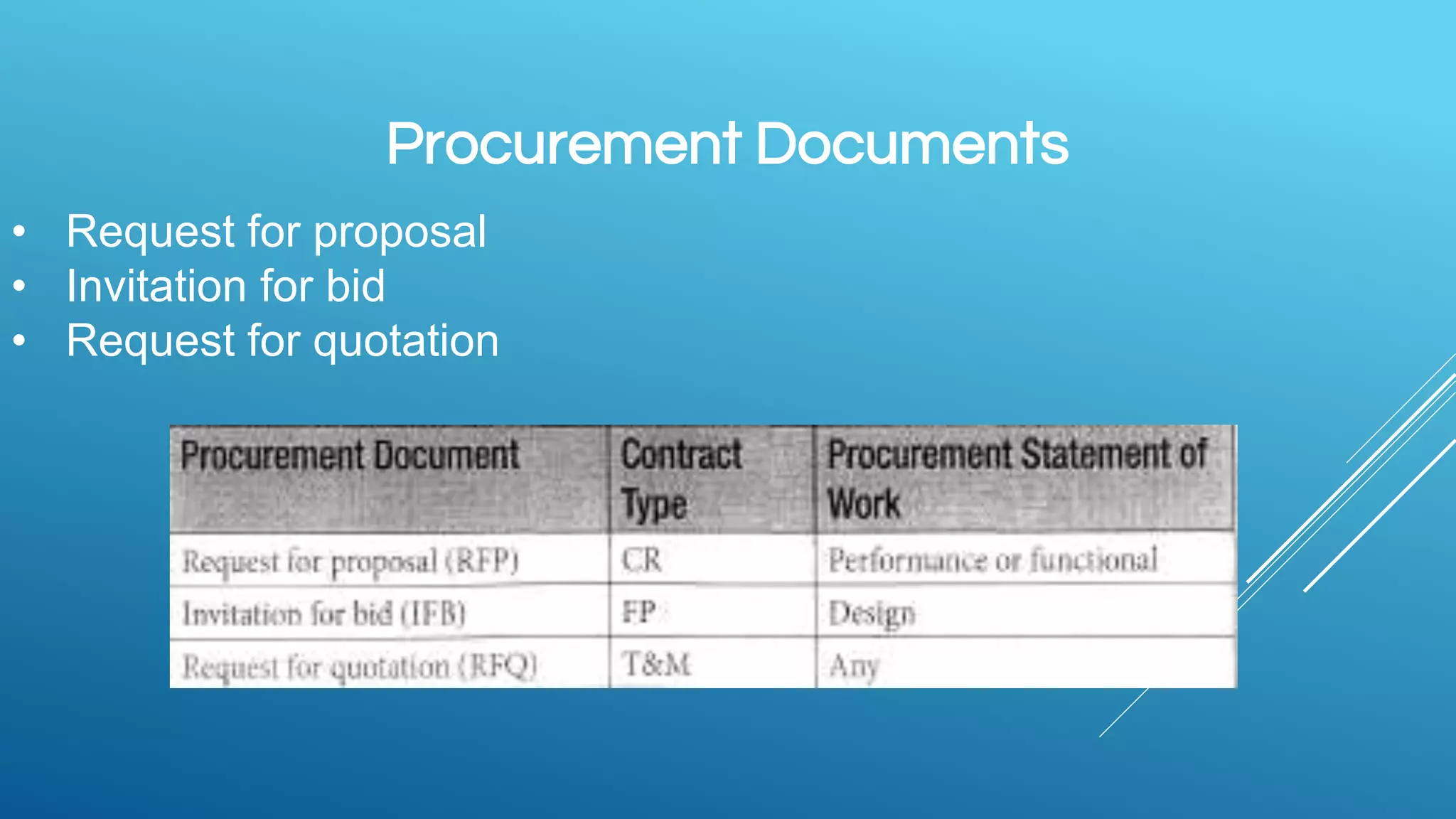 11- PMP Training - Procurement Management | PPTX