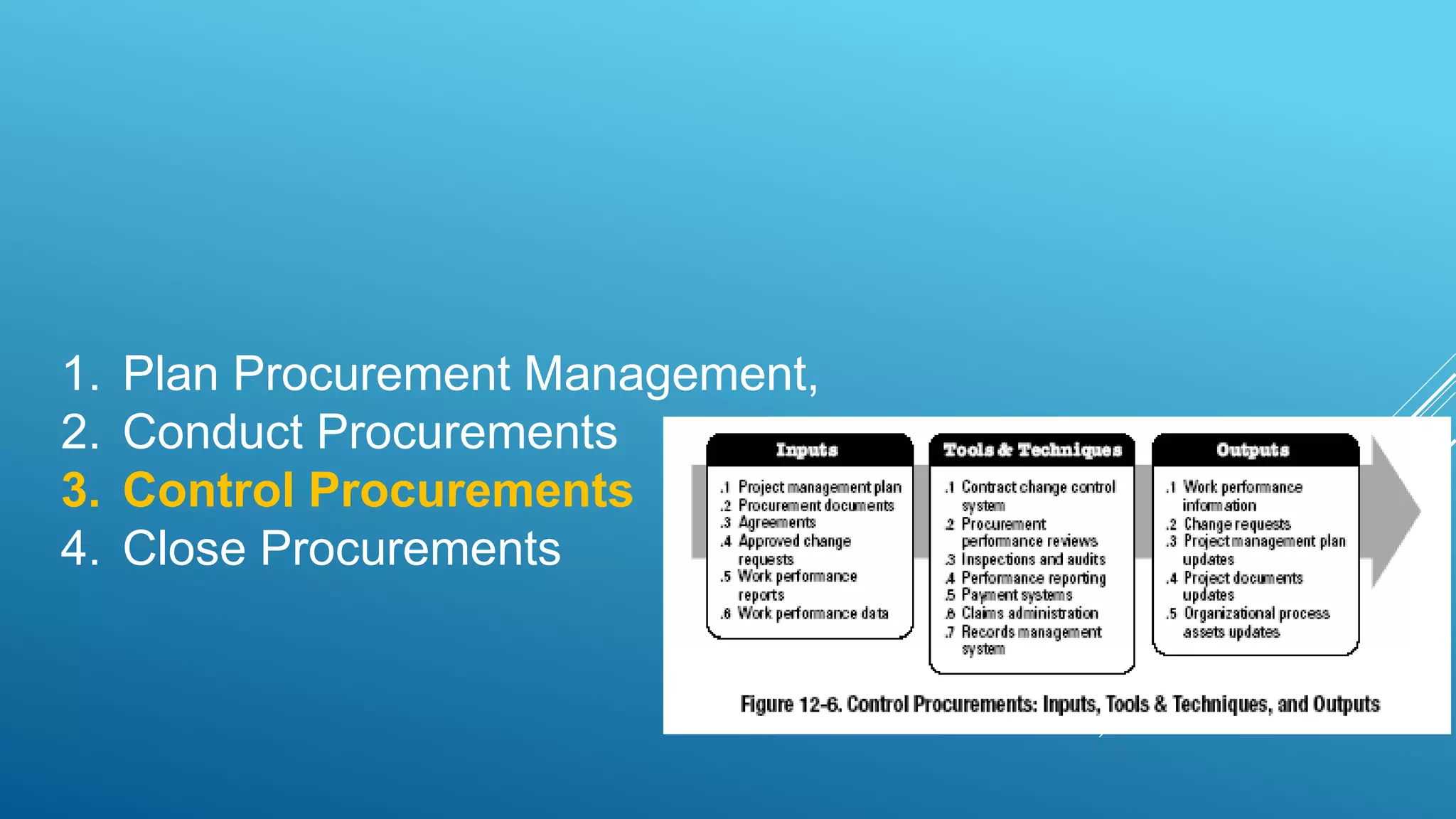 11- PMP Training - Procurement Management | PPTX
