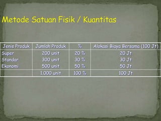 11 produk-bersama-dan-produk-sampingan | PPTX
