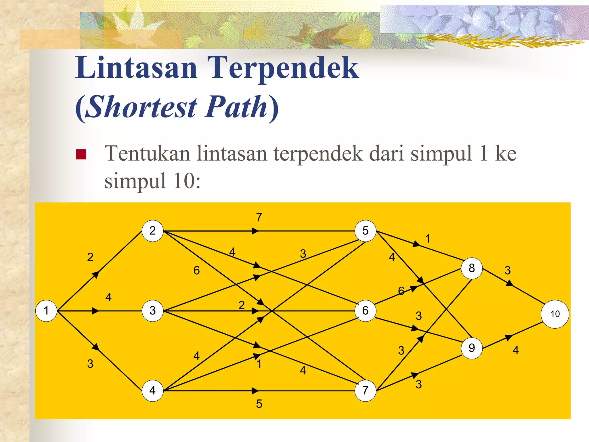 11-Program Dinamis.pdf