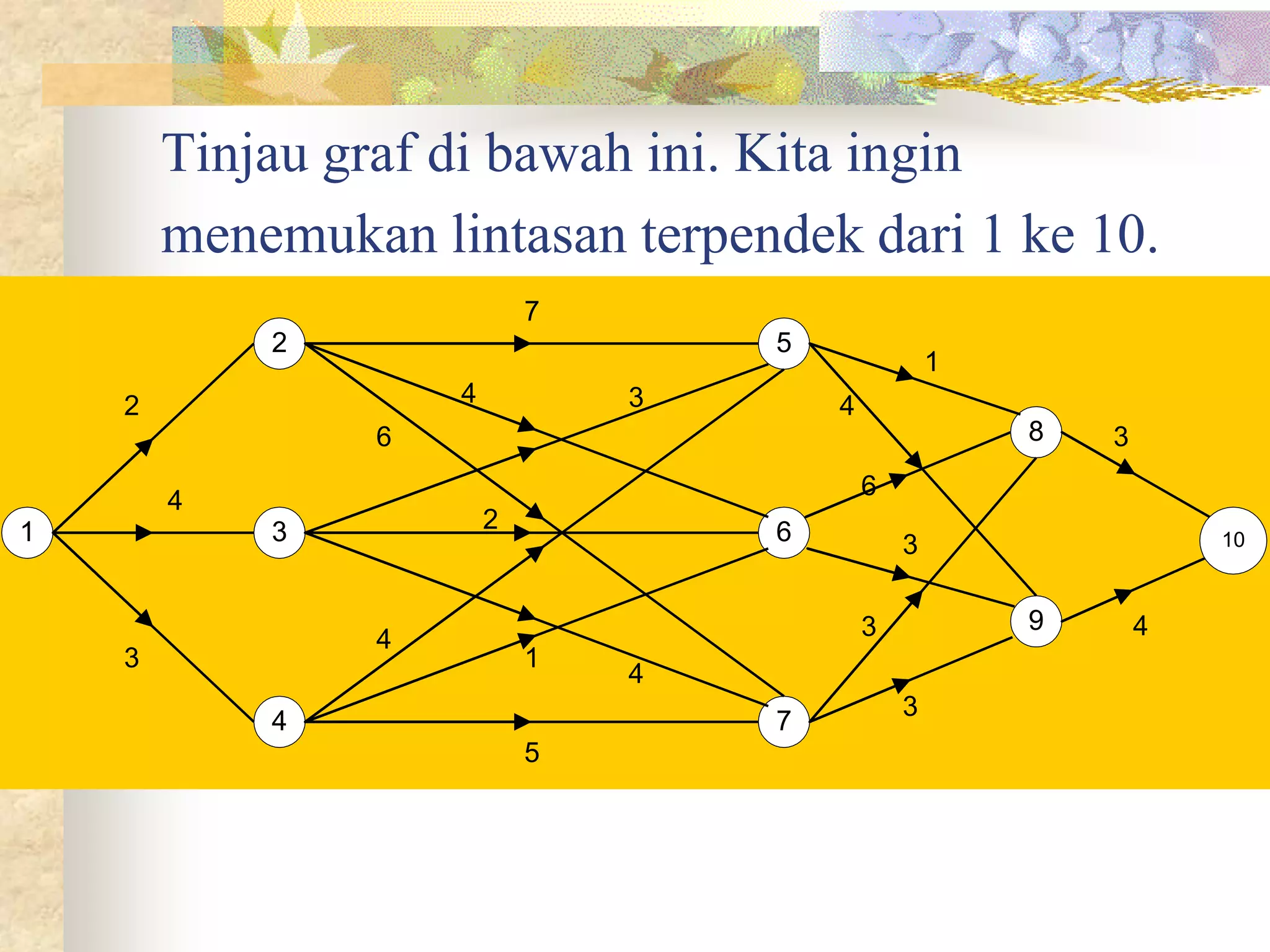 11-Program Dinamis.pdf