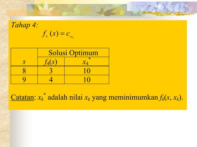 11-Program Dinamis.pdf