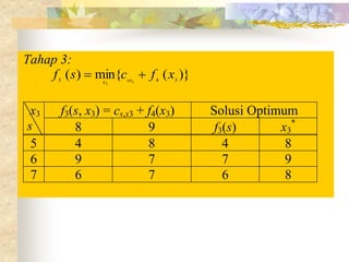 11-Program Dinamis.pdf