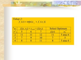 11-Program Dinamis.pdf