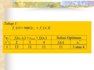 11-Program Dinamis.pdf