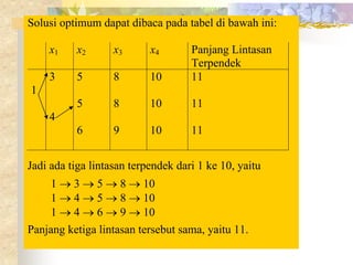 11-Program Dinamis.pdf