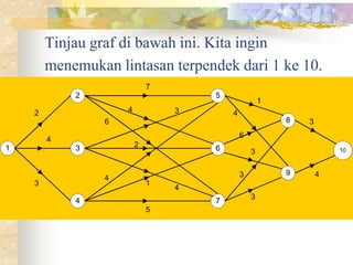 11-Program Dinamis.pdf