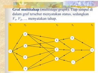 11-Program Dinamis.pdf