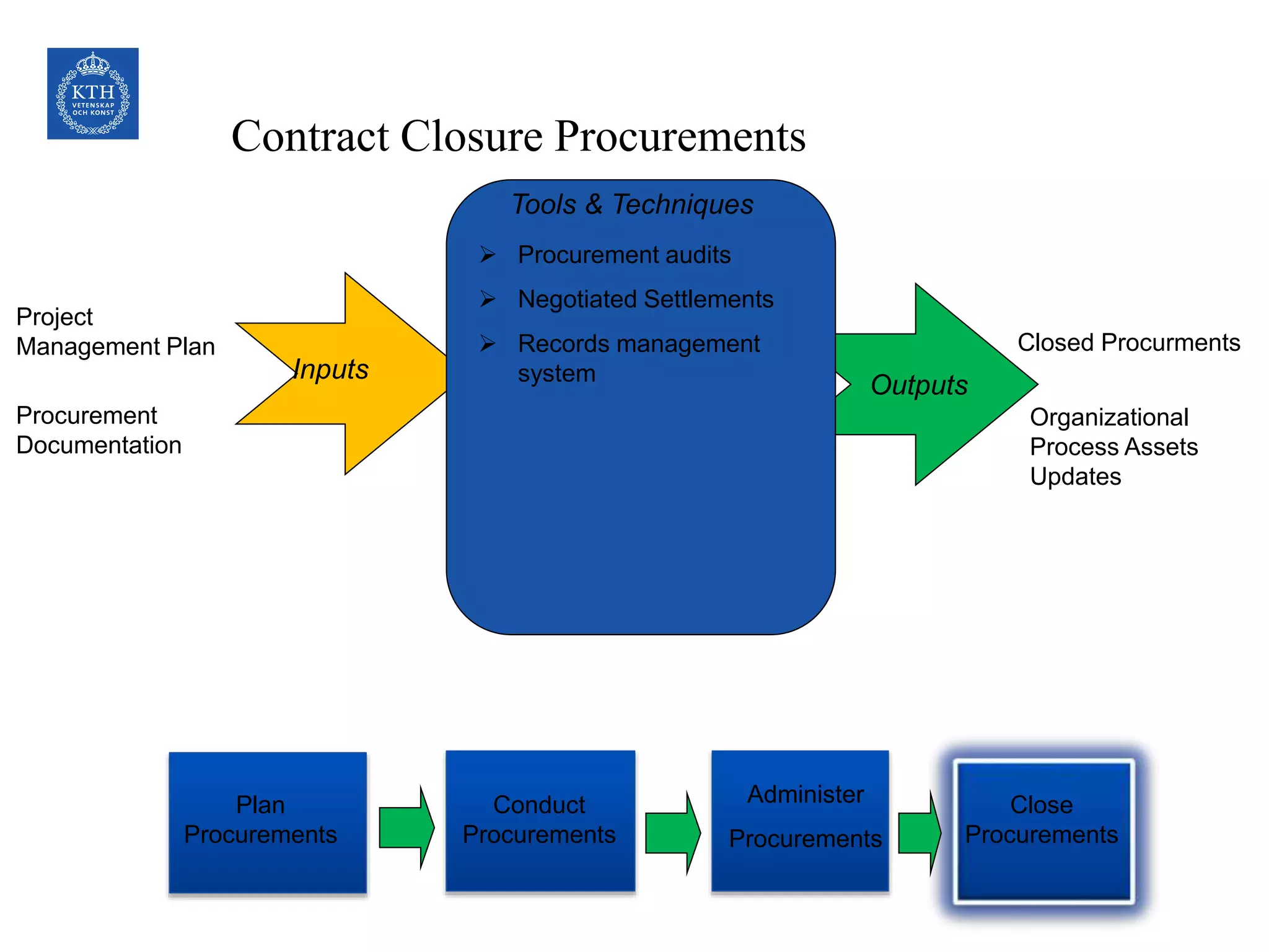 Project Procurement Management | PPTX
