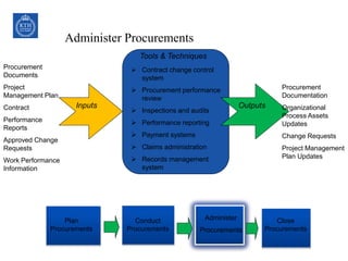 Project Procurement Management | PPTX