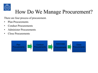 Project Procurement Management | PPTX