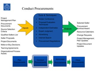 Project Procurement Management | PPTX