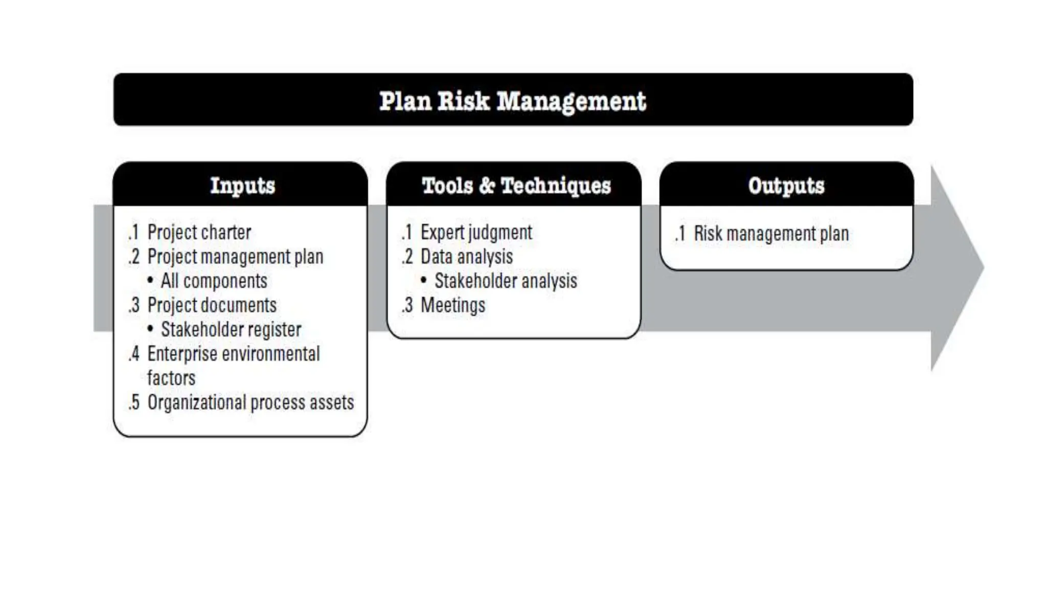 11 - PROJECT RISK MANAGEMENT (PMBOK Ch - 11).pptx