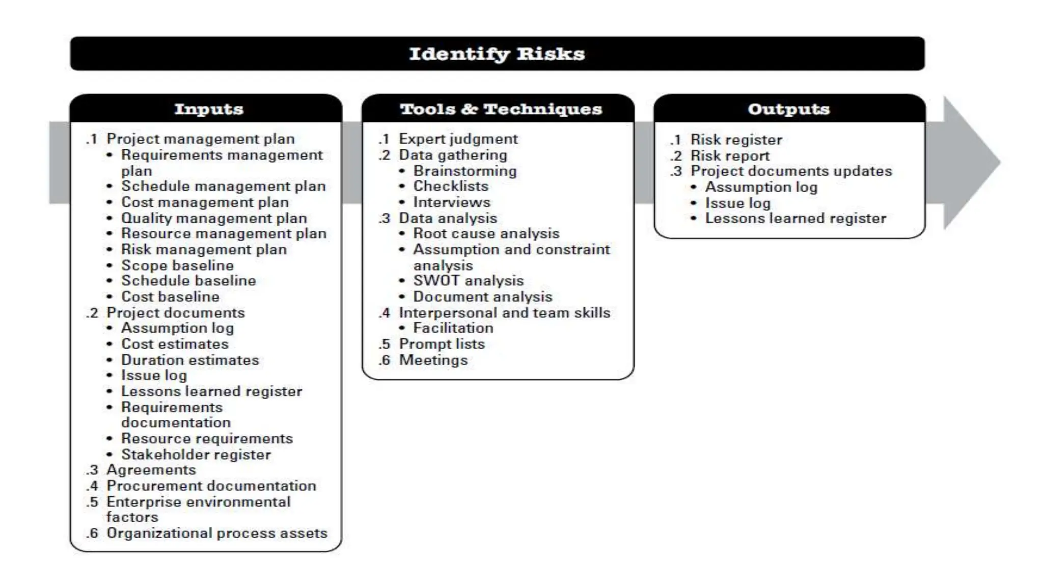 11 - PROJECT RISK MANAGEMENT (PMBOK Ch - 11).pptx