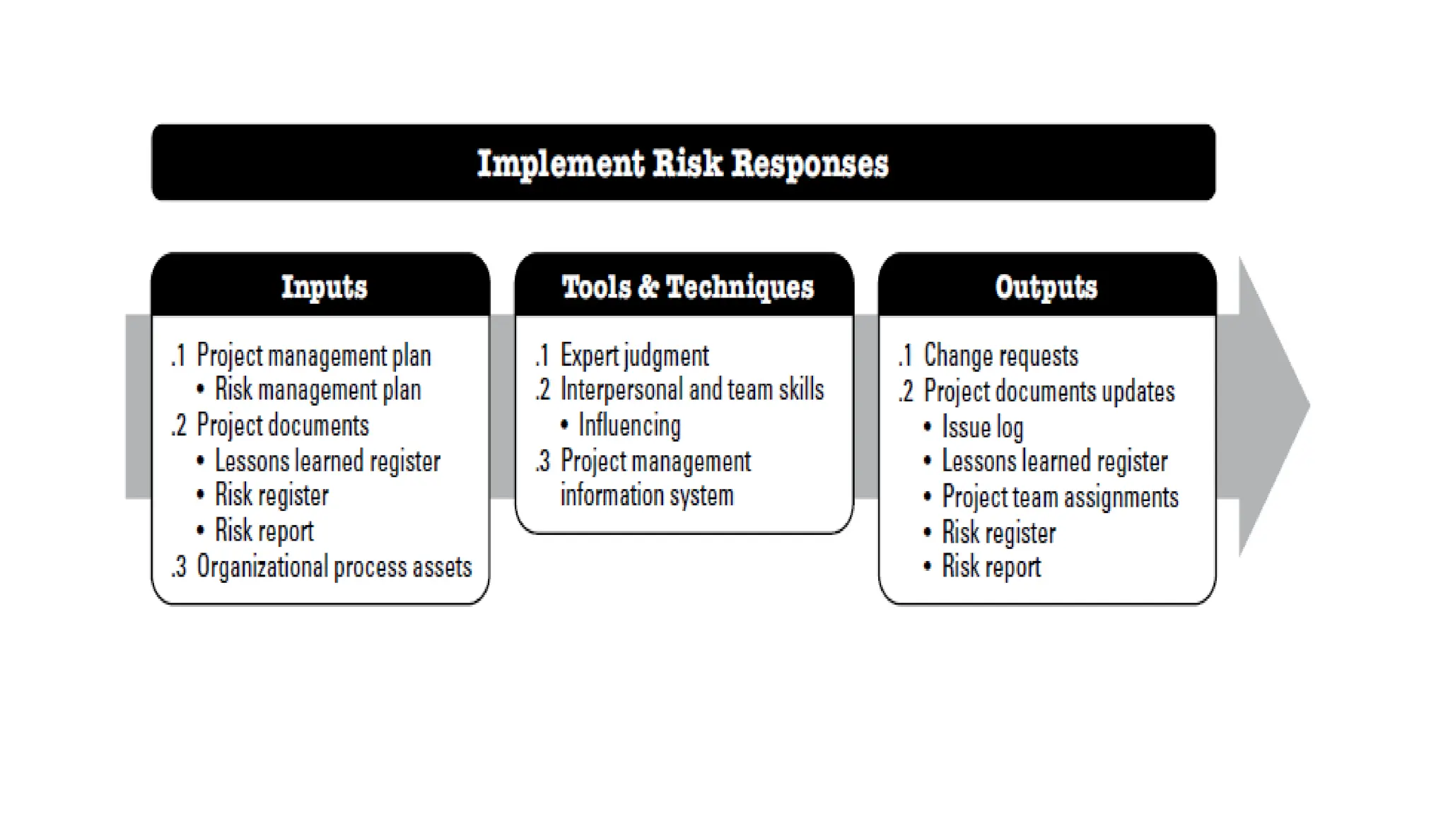 11 - PROJECT RISK MANAGEMENT (PMBOK Ch - 11).pptx