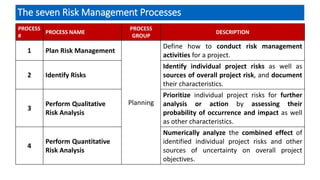 11 - PROJECT RISK MANAGEMENT (PMBOK Ch - 11).pptx