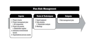 11 - PROJECT RISK MANAGEMENT (PMBOK Ch - 11).pptx