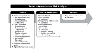 11 - PROJECT RISK MANAGEMENT (PMBOK Ch - 11).pptx