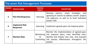 11 - PROJECT RISK MANAGEMENT (PMBOK Ch - 11).pptx