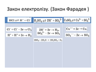 11.providnist metaliv elektroliz | PPTX