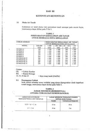 Tata Cara Perencanaan Cubluk Kembar | PDF