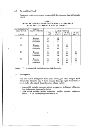 Tata Cara Perencanaan Cubluk Kembar | PDF