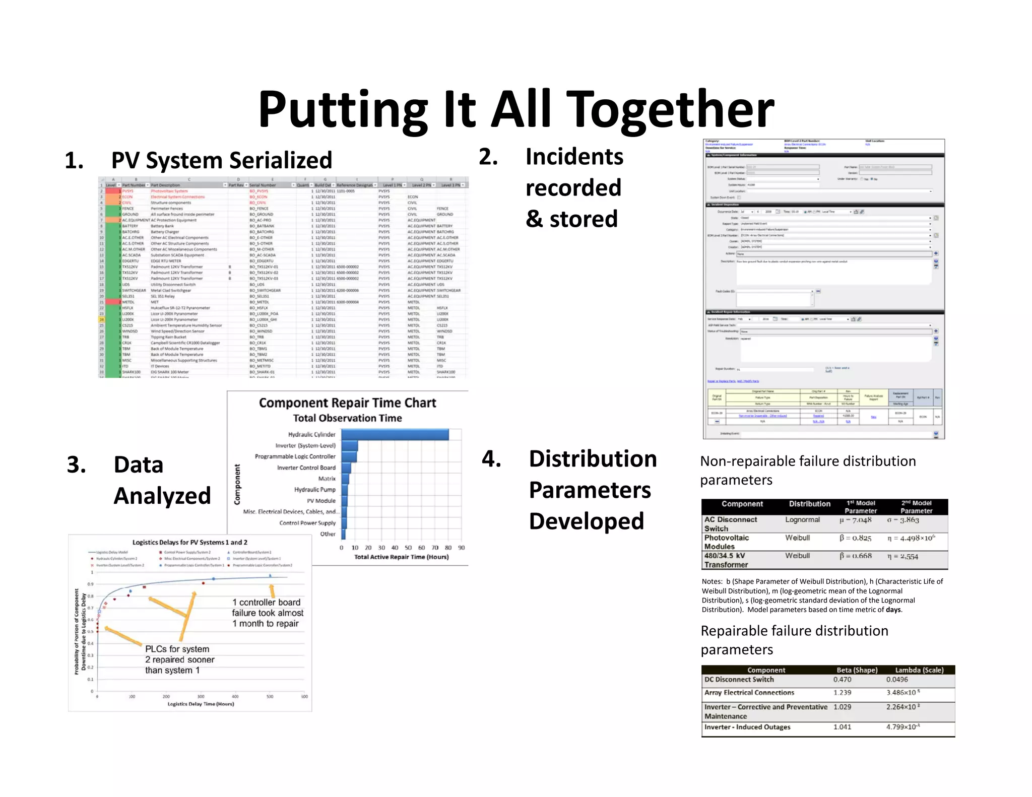 11 pv o&m cost modeling for solar fleets | PDF