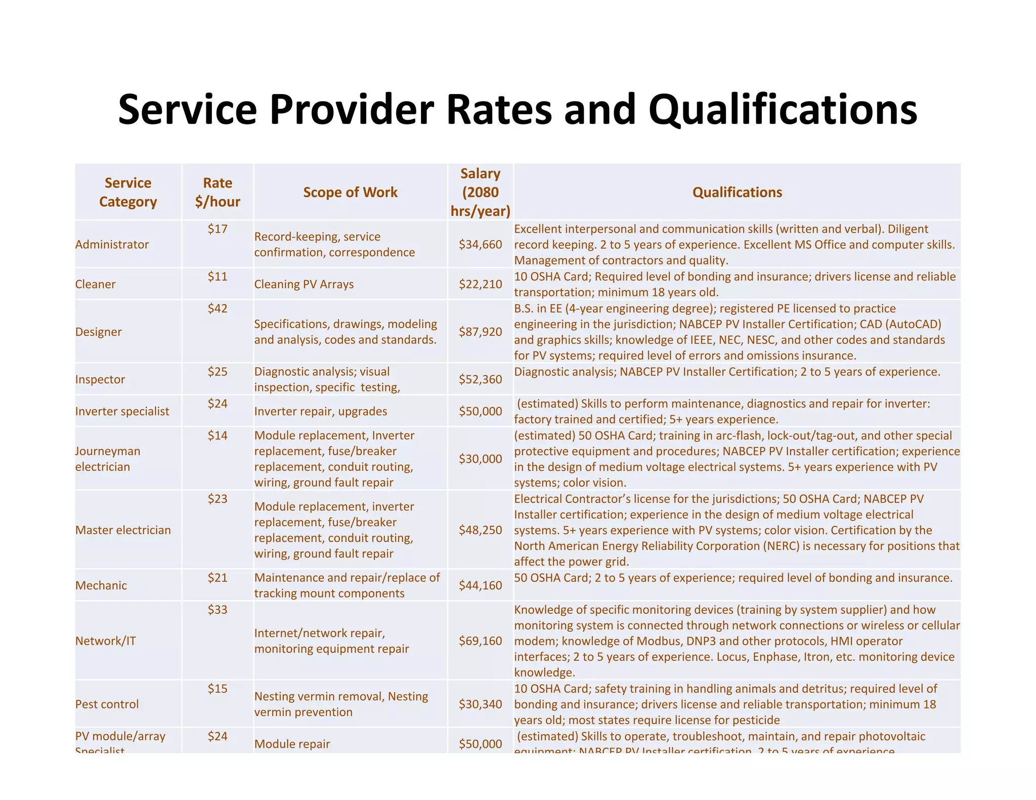 11 pv o&m cost modeling for solar fleets | PDF