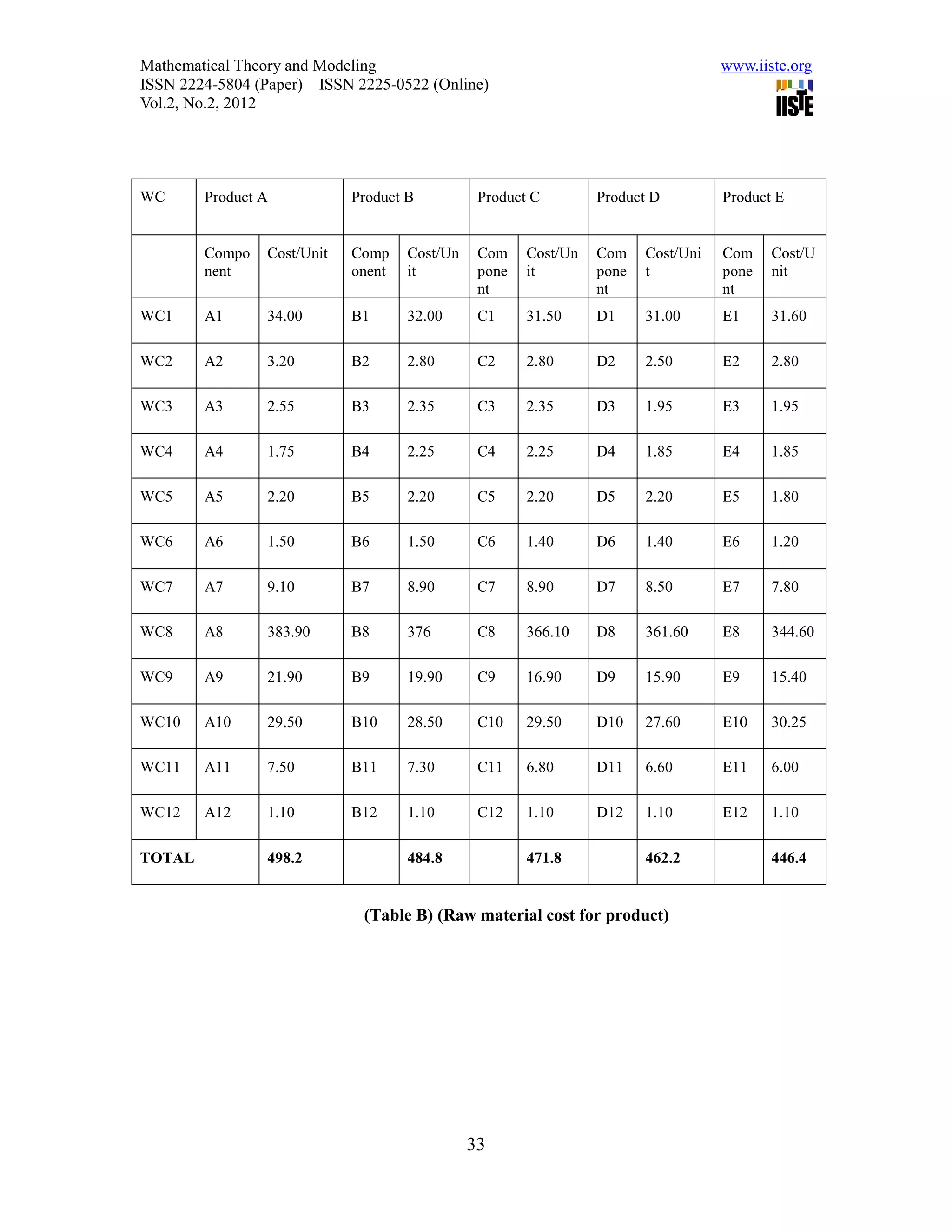11.quantitative approach for theory of constraints in manufacturing ...