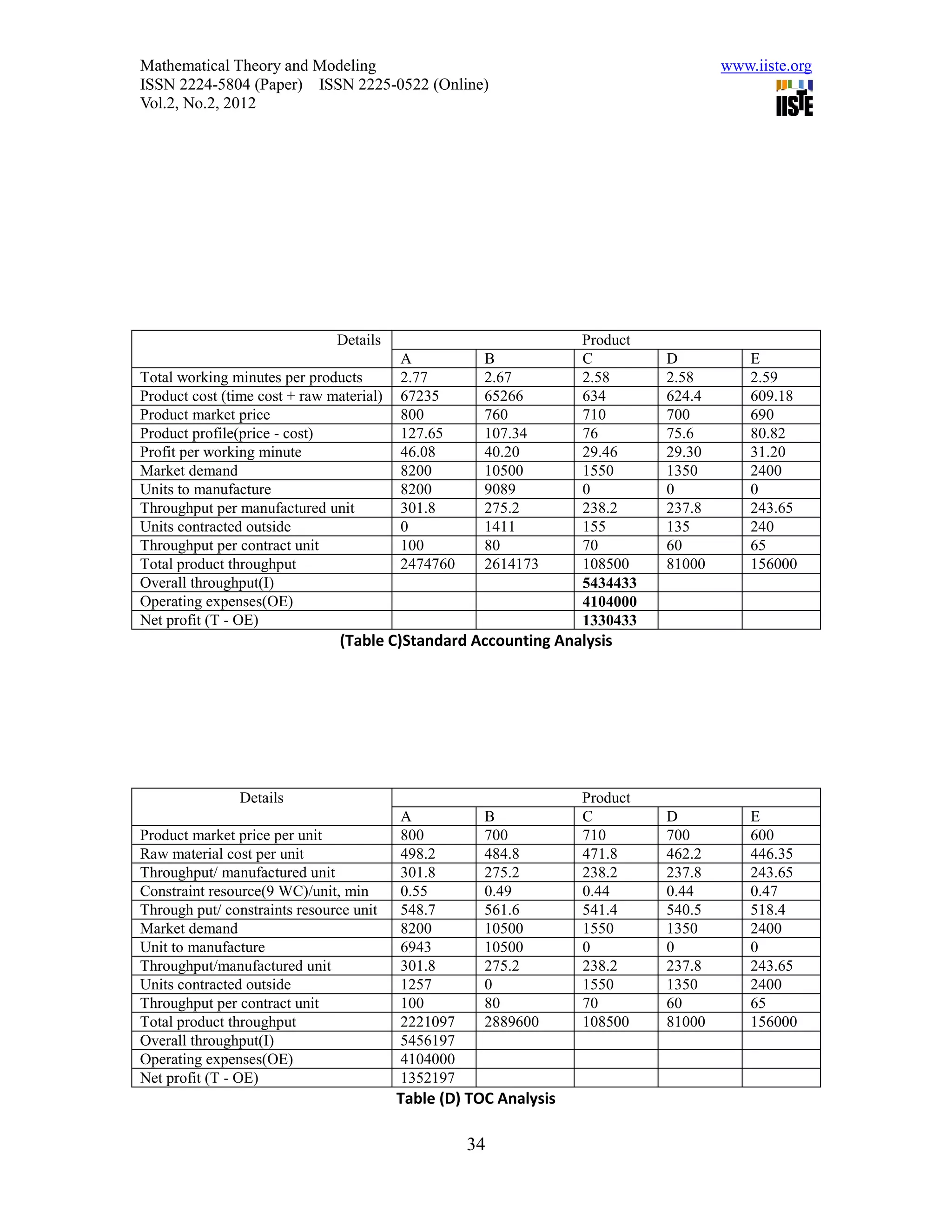 11.quantitative approach for theory of constraints in manufacturing ...