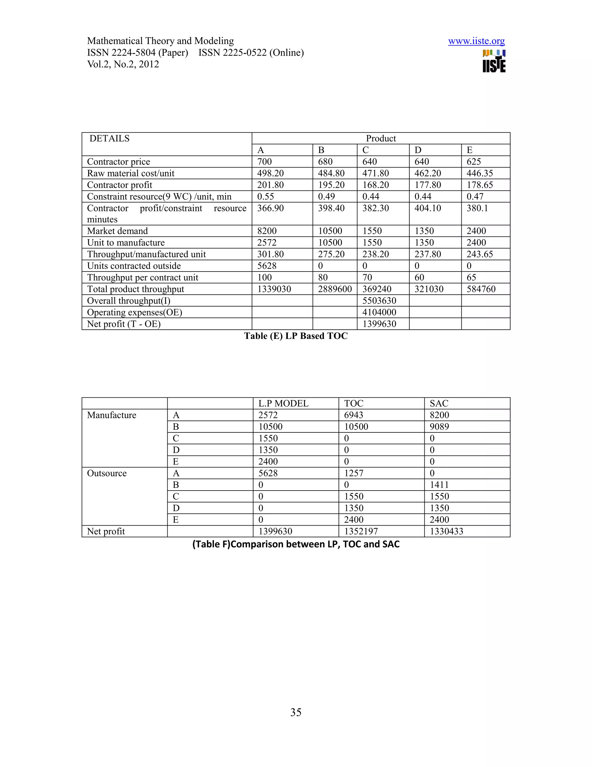 11.quantitative approach for theory of constraints in manufacturing ...