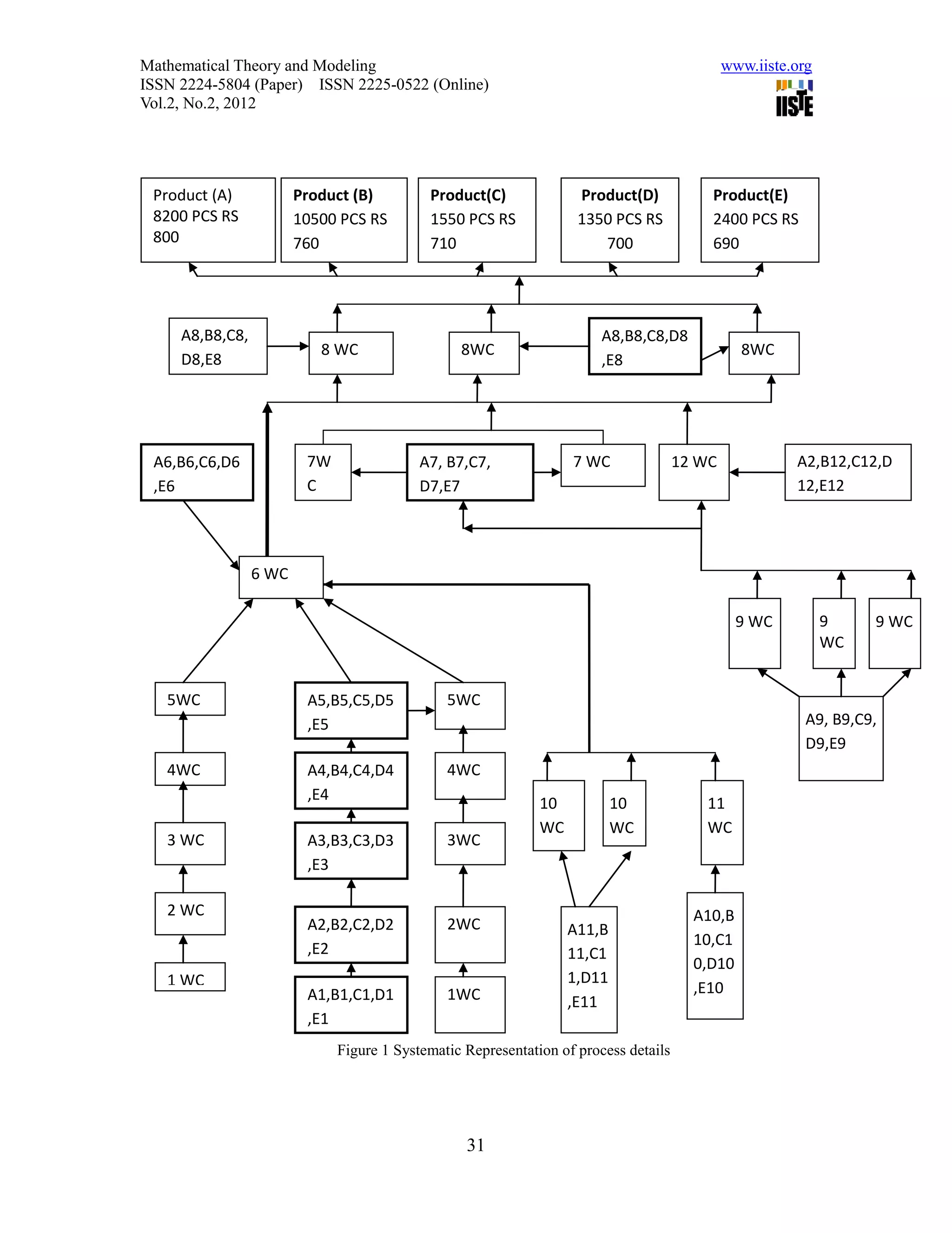 11.quantitative approach for theory of constraints in manufacturing | PDF | Mechanical and ...