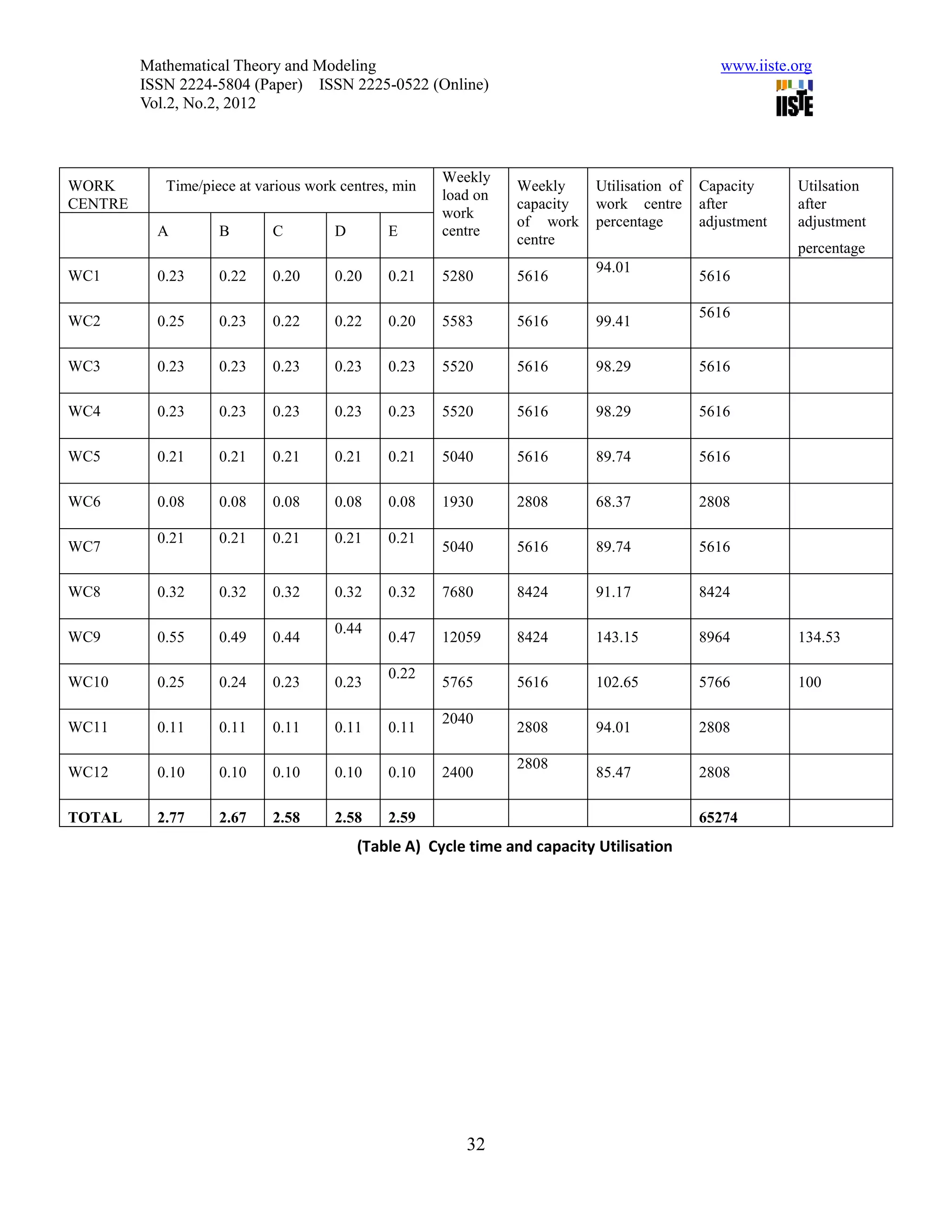 11.quantitative approach for theory of constraints in manufacturing ...