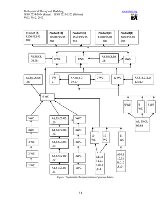 11.quantitative approach for theory of constraints in manufacturing ...