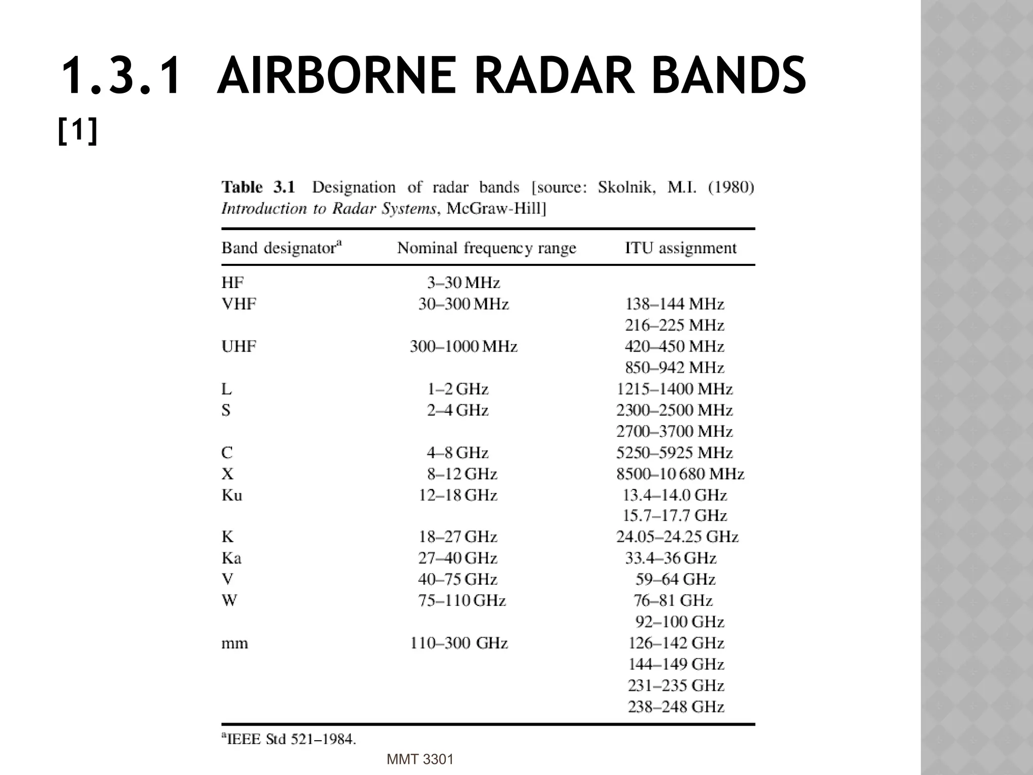 11-Radar-Fundamentals-Principles of radar Radar antenna Radar modes ...