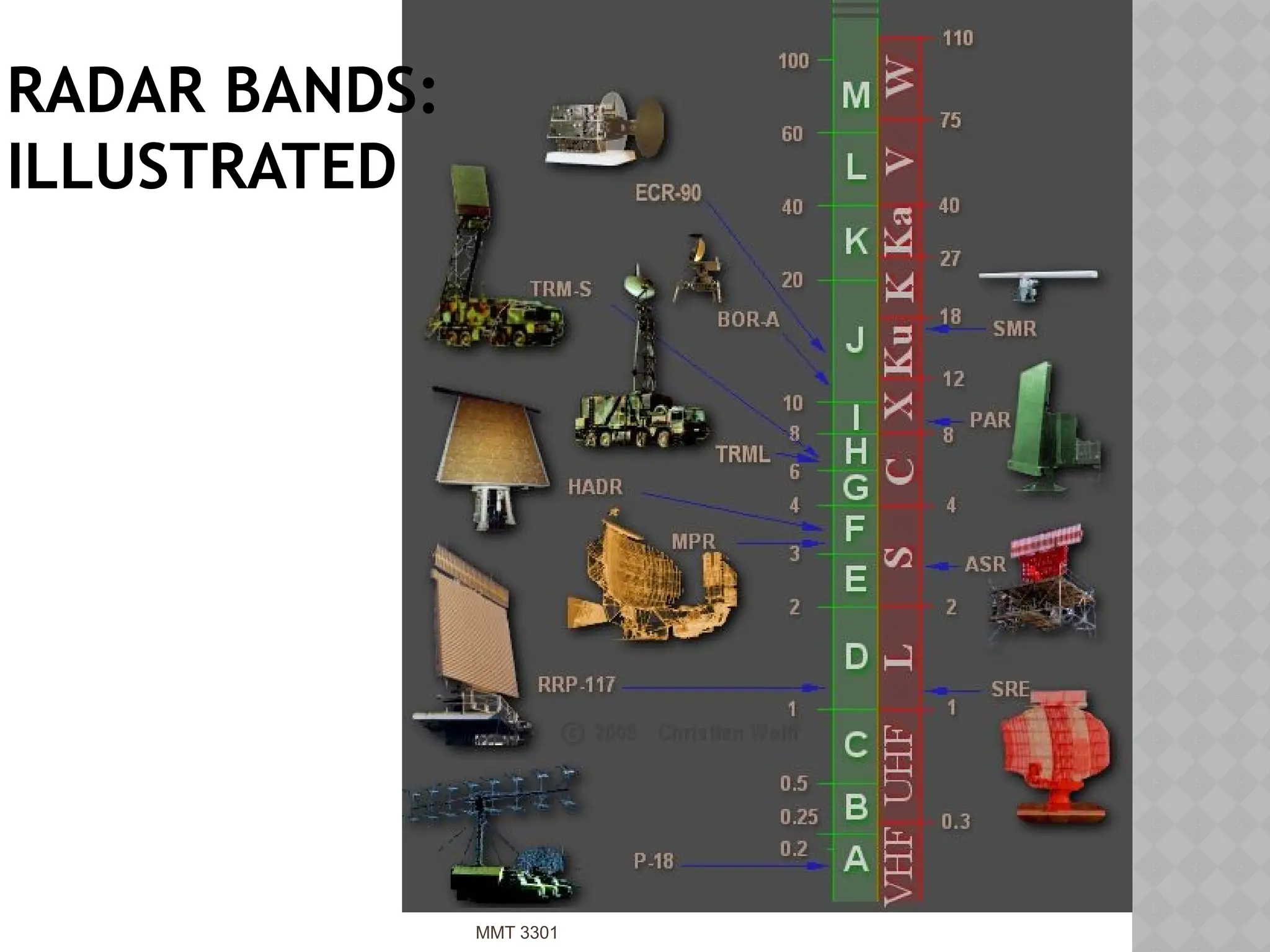 11-Radar-Fundamentals-Principles of radar Radar antenna Radar modes ...