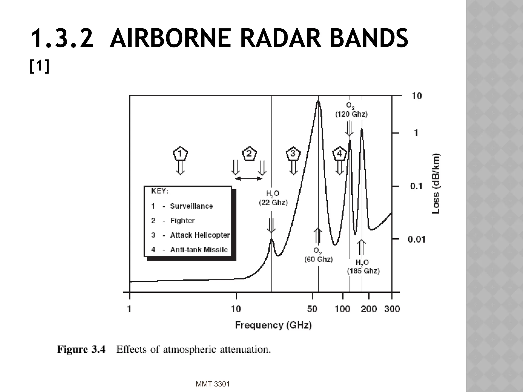 11-Radar-Fundamentals-Principles of radar Radar antenna Radar modes ...