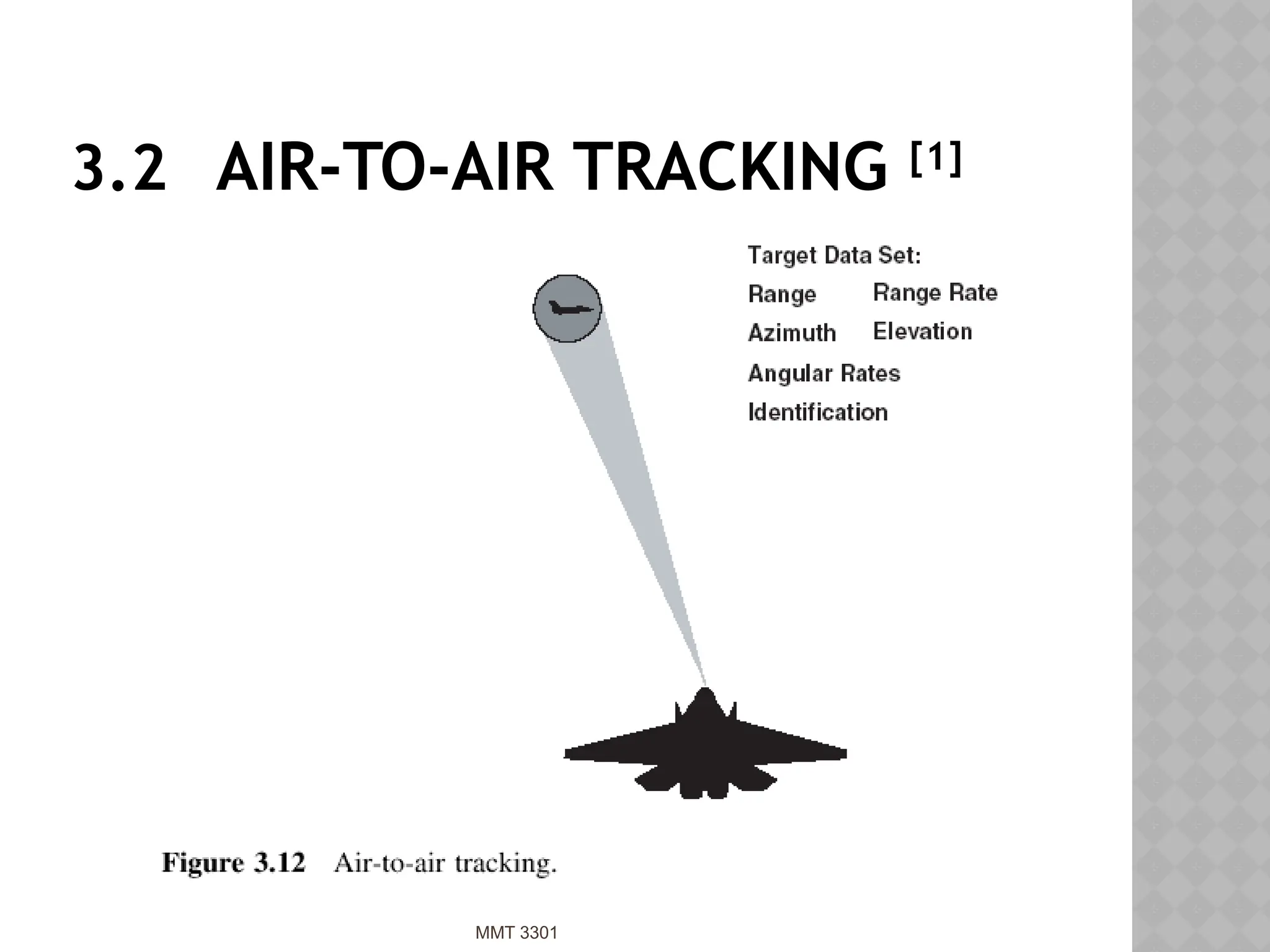 11-Radar-Fundamentals-Principles of radar Radar antenna Radar modes ...