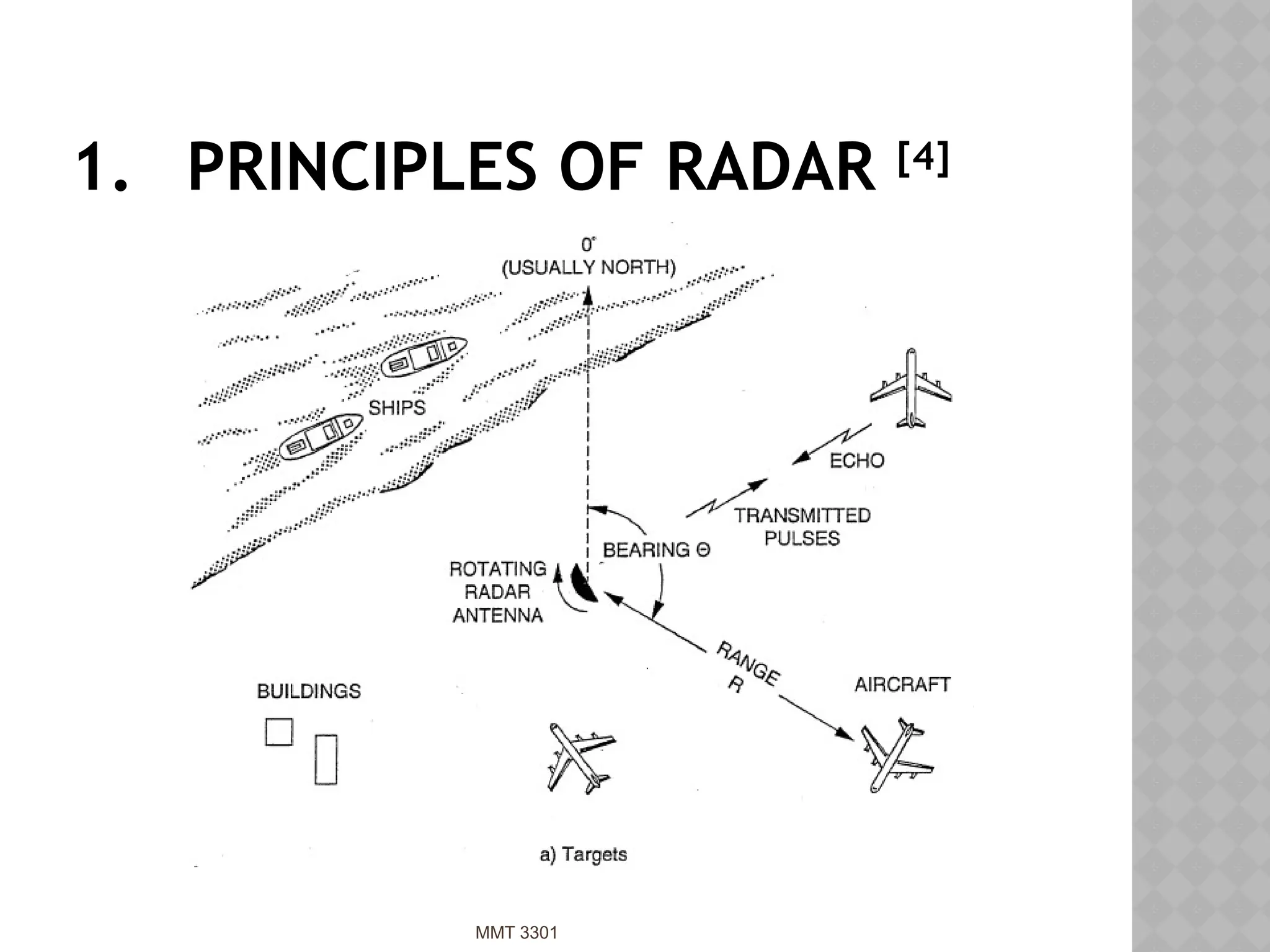 11-Radar-Fundamentals-Principles of radar Radar antenna Radar modes ...