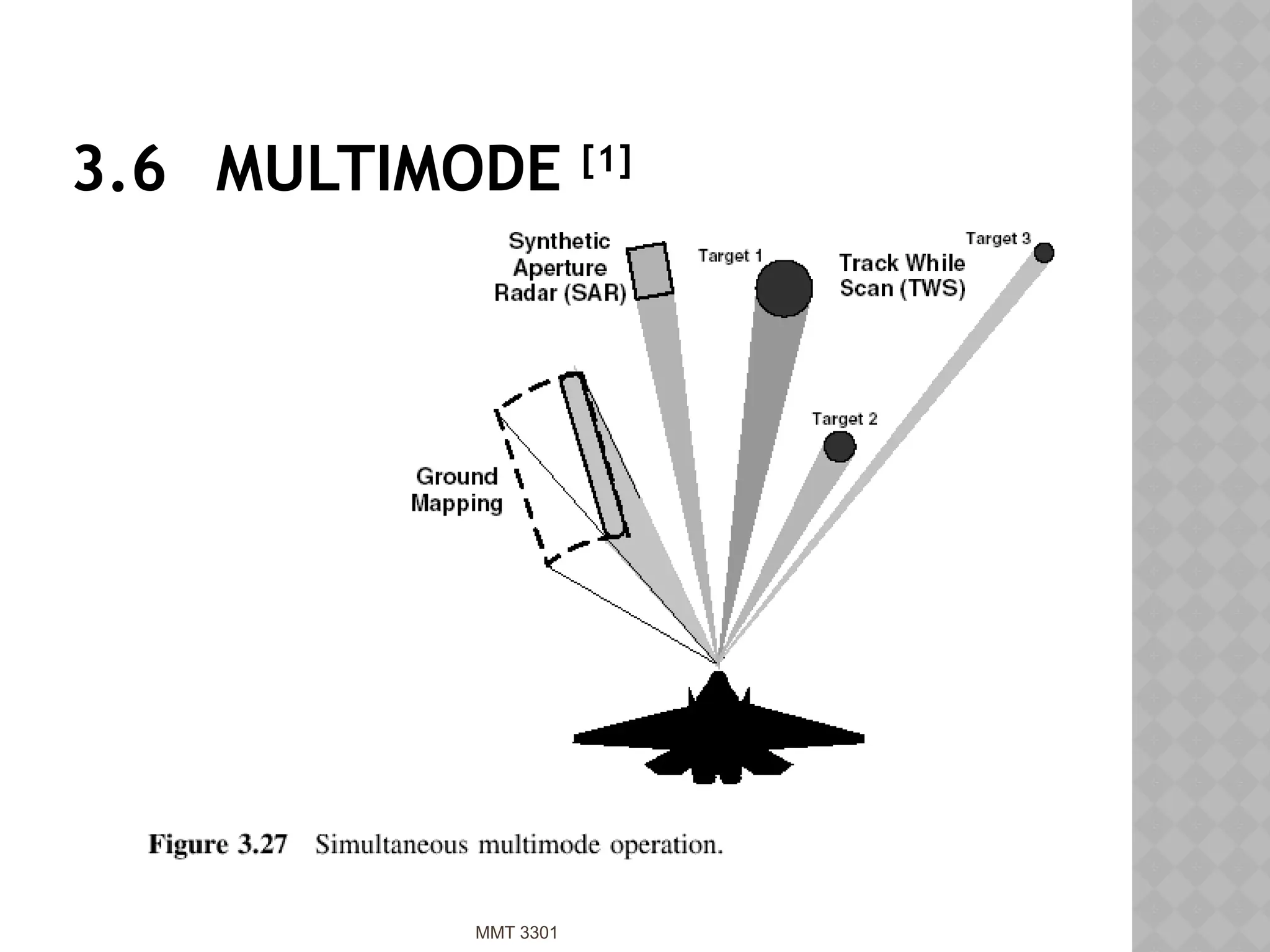 11-Radar-Fundamentals-Principles of radar Radar antenna Radar modes ...