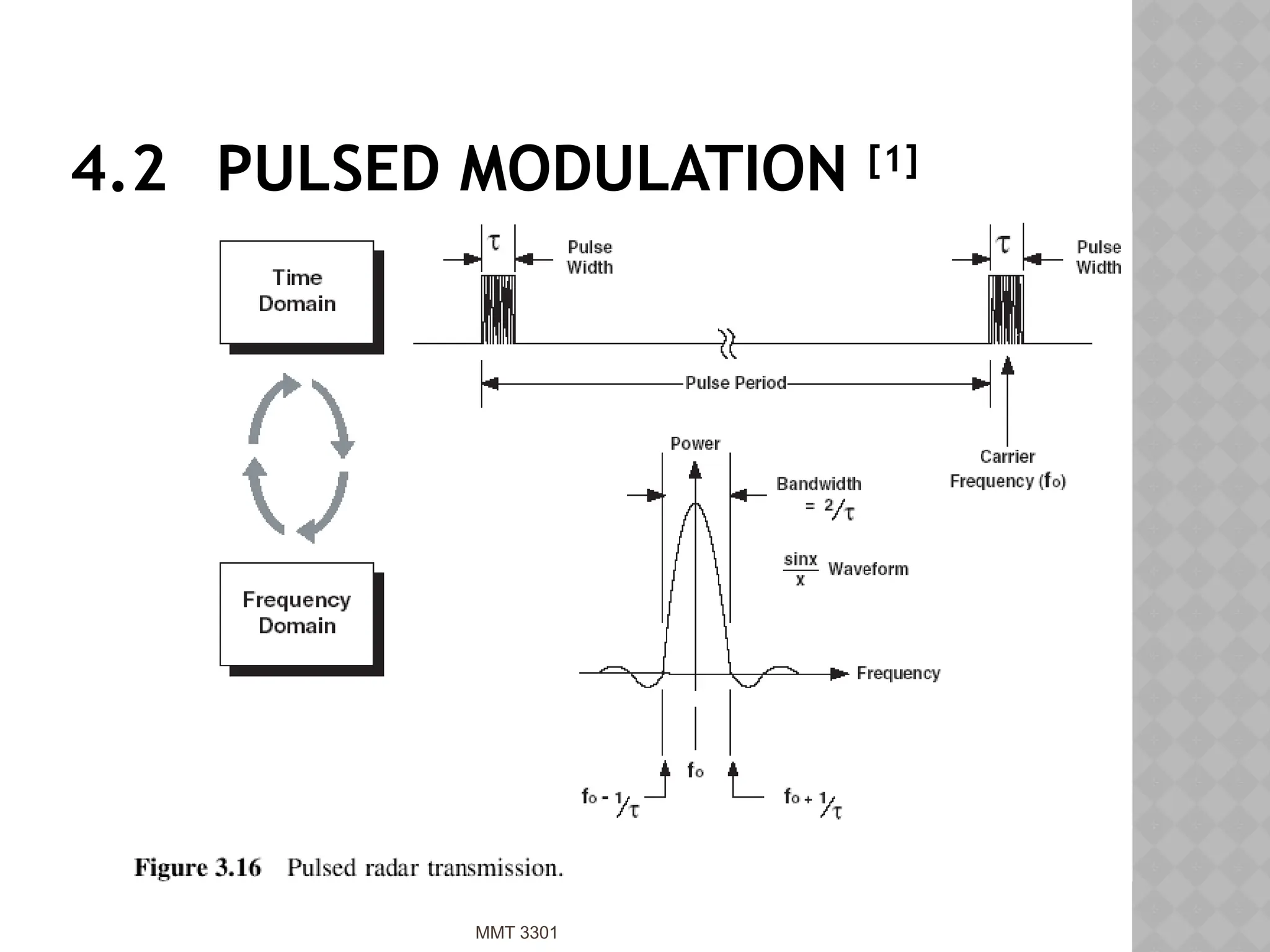 11-Radar-Fundamentals-Principles of radar Radar antenna Radar modes ...