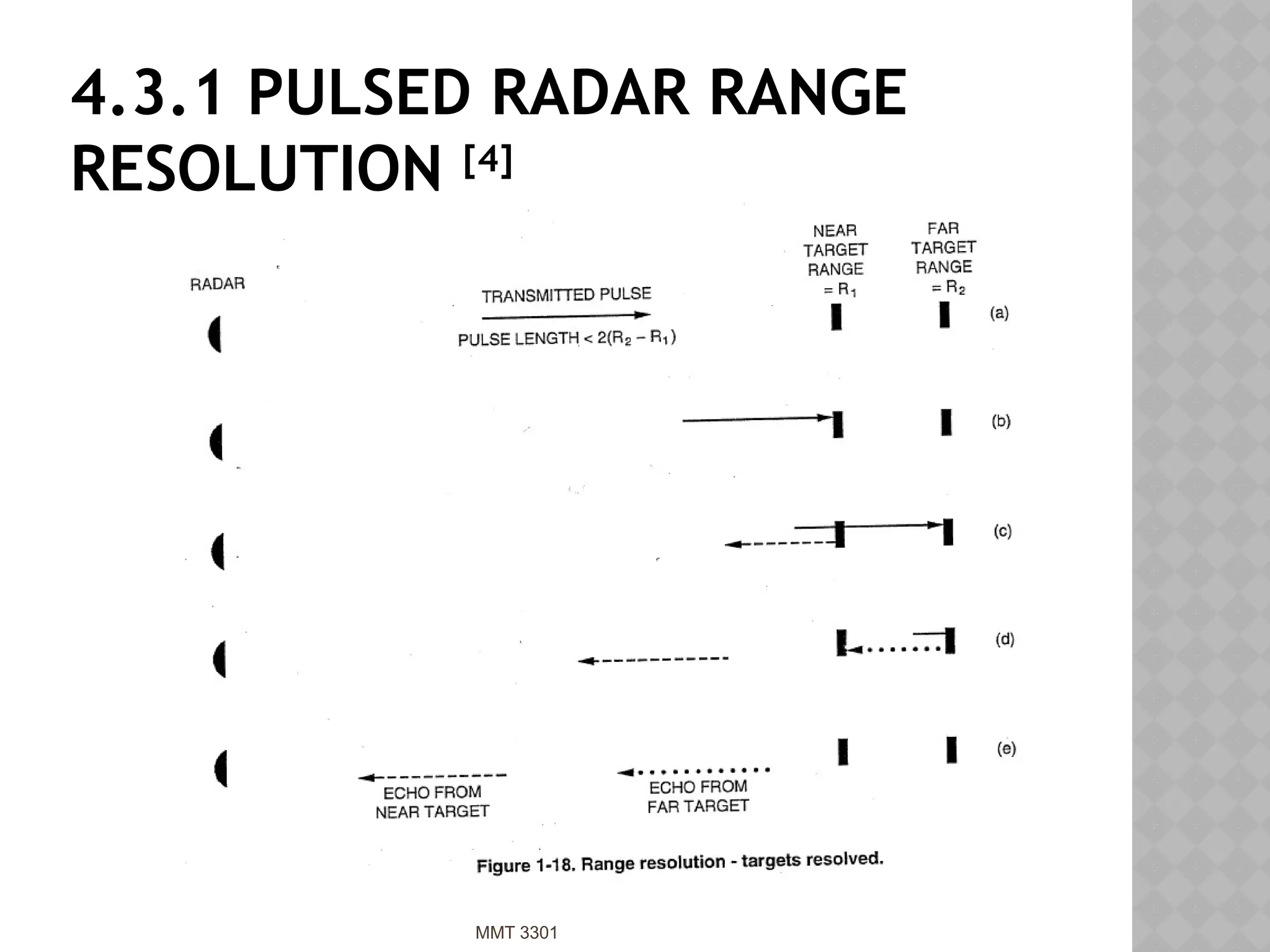 11-Radar-Fundamentals-Principles of radar Radar antenna Radar modes ...