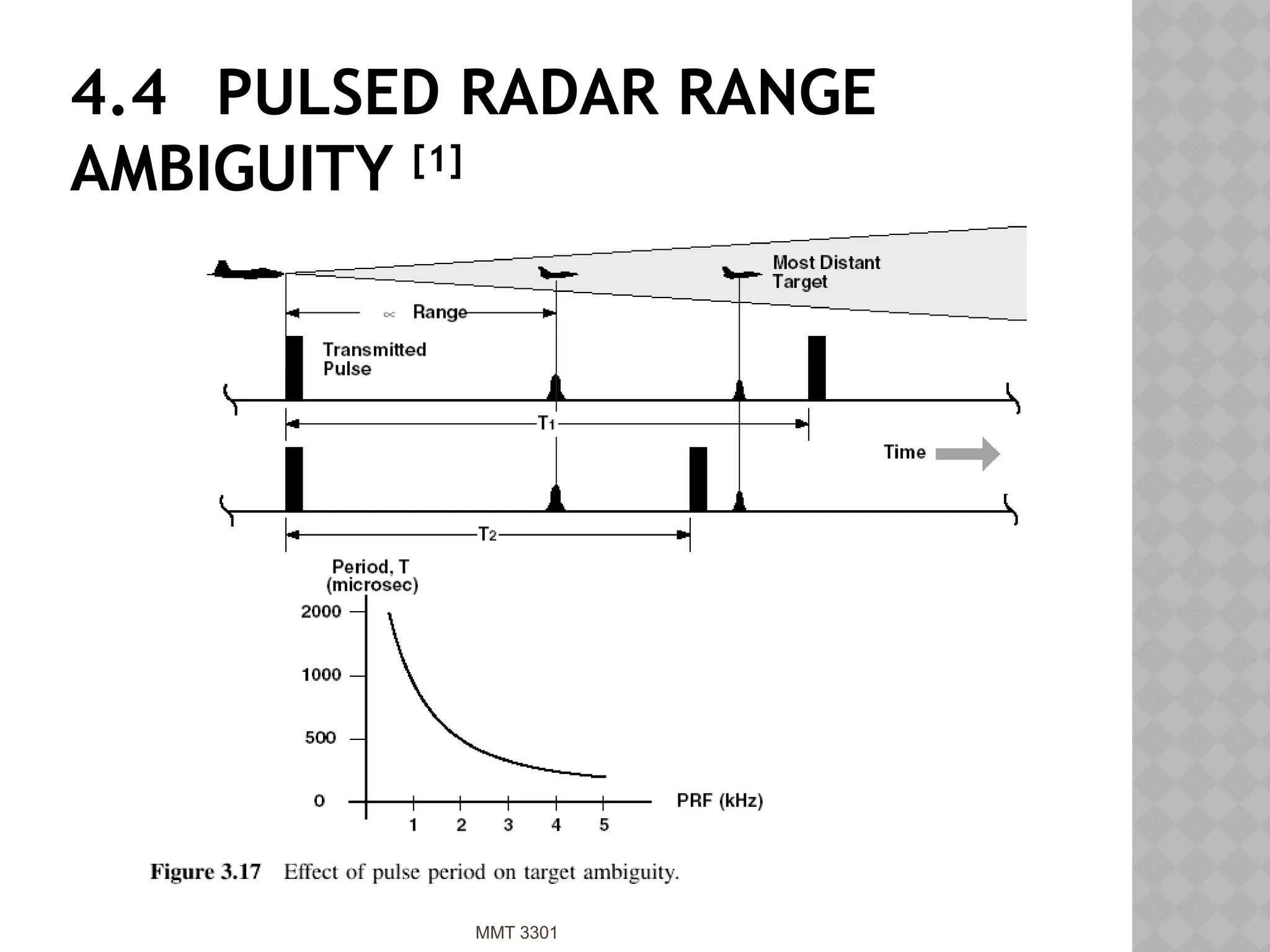 11-Radar-Fundamentals-Principles of radar Radar antenna Radar modes Pulsed radar Doppler radar ...