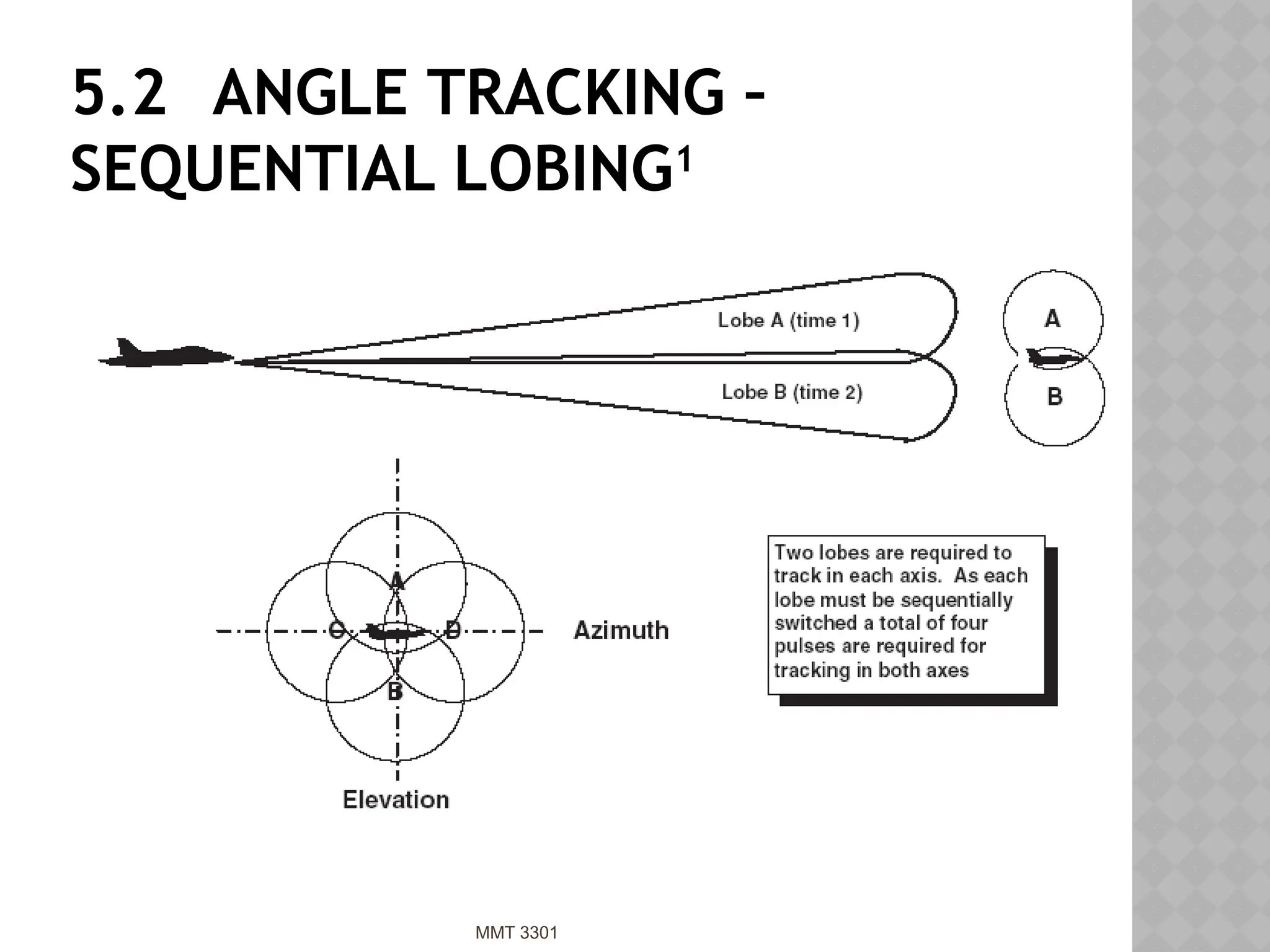 11-Radar-Fundamentals-Principles of radar Radar antenna Radar modes ...
