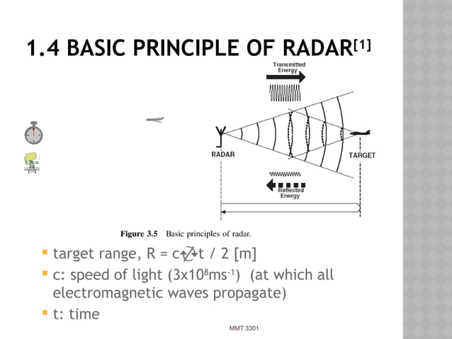 11-Radar-Fundamentals-Principles of radar Radar antenna Radar modes Pulsed radar Doppler radar ...